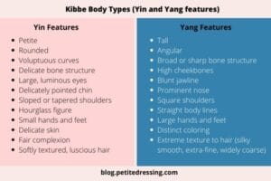 Kibbe Body Types- the Ultimate Guide