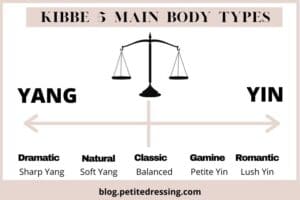 Kibbe Body Types- the Ultimate Guide